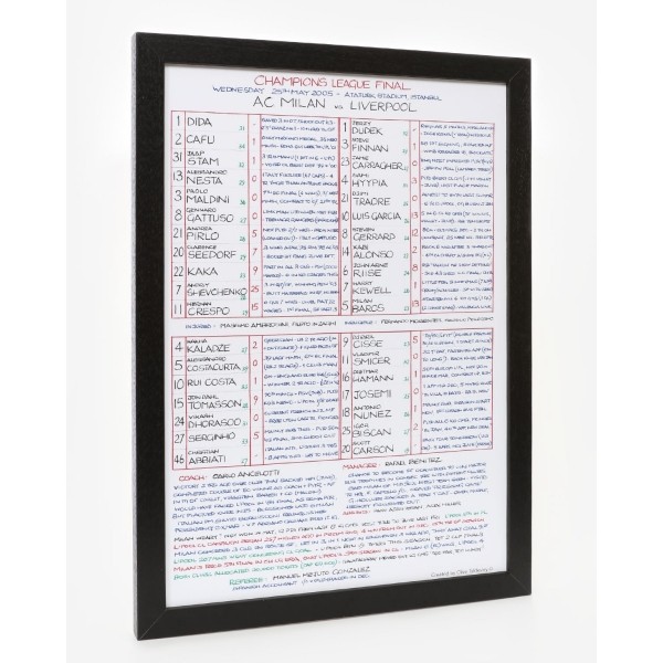 LFC Liverpool V Milan Commentary Chart Print | Anfield Shop